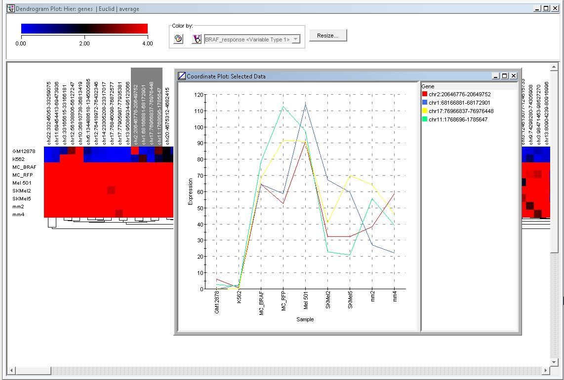 codelinker | DNA Sequencing Software - Sequencher from Gene Codes Corporation